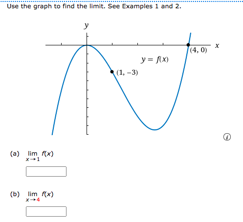 Solved Finding Limits Graphically Use the graph to find the | Chegg.com