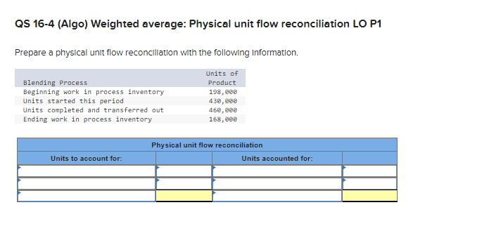 Solved QS 16-4 (Algo) Weighted average: Physical unit flow | Chegg.com