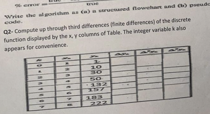 Solved Q2- ﻿Compute up through third differences (finite | Chegg.com