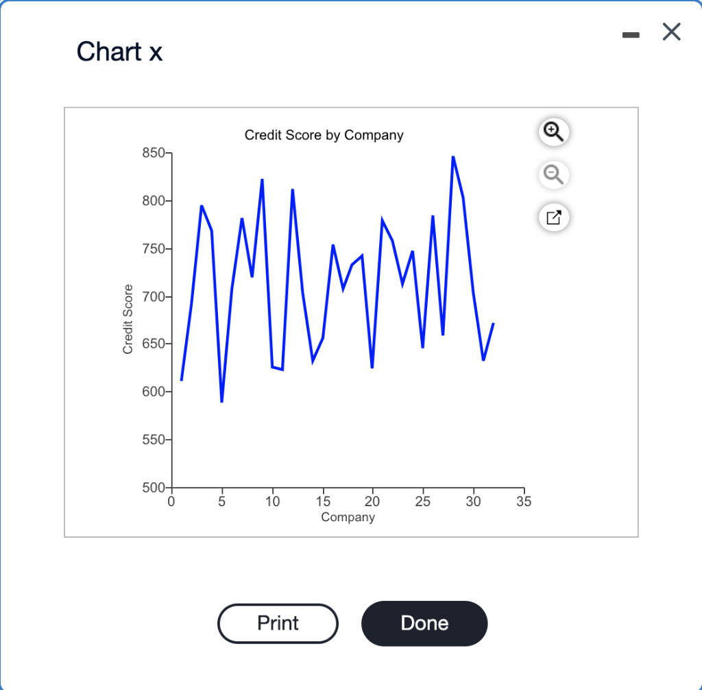 Solved dashboards and how a manager might use them. Click | Chegg.com