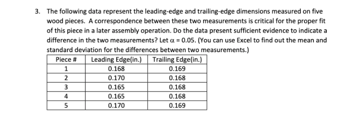 Solved 3. The following data represent the leading-edge and | Chegg.com