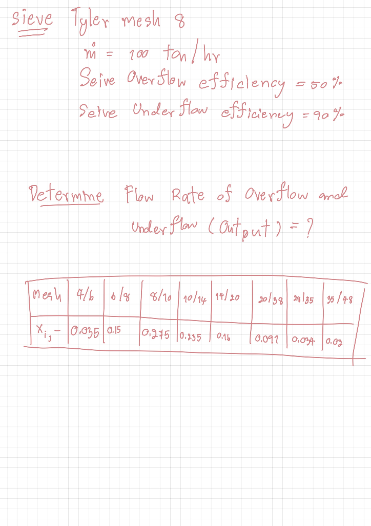 sieve Tyler mesh 8 m = 100 ton/hr Seive Overflow | Chegg.com