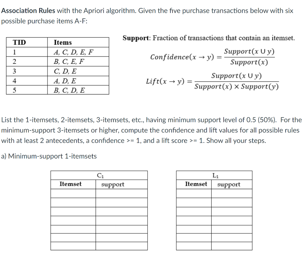 Solved Association Rules With The Apriori Algorithm Given