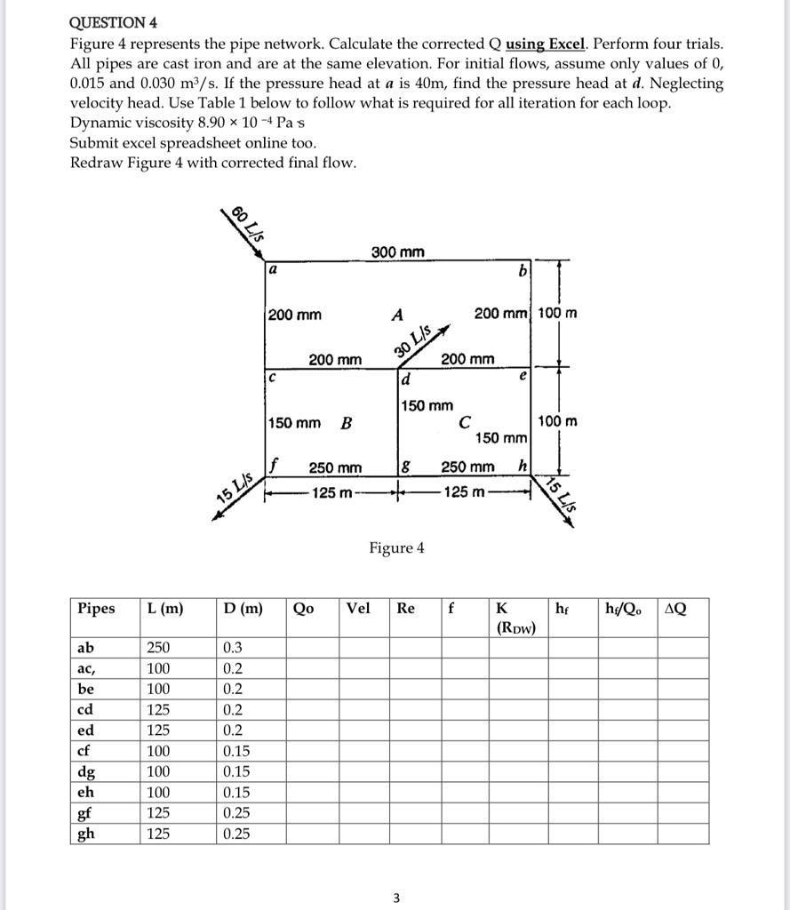 Solved QUESTION 4 Figure 4 represents the pipe network. | Chegg.com