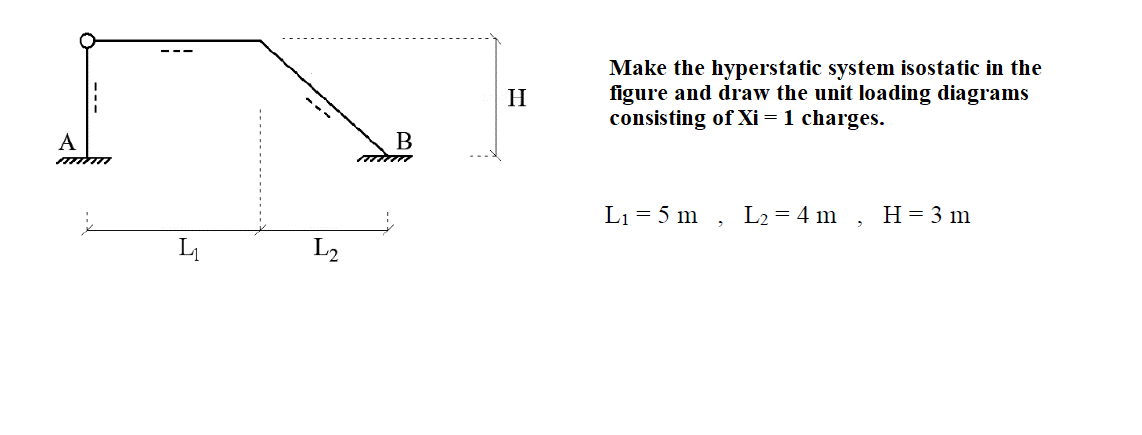 Solved H Make the hyperstatic system isostatic in the figure | Chegg.com
