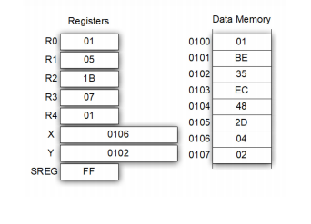 Solved Based on the initial register and data memory | Chegg.com