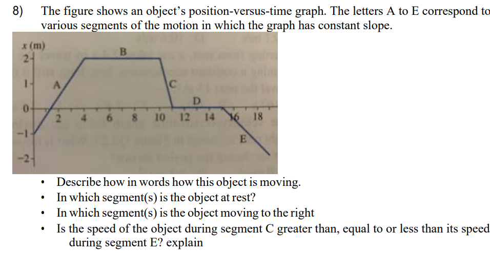 Solved 8 The Figure Shows An Objects Position Versus Time
