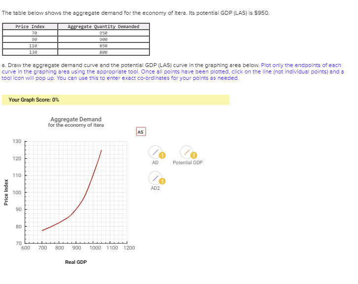 Solved The table below shows the aggregate demand for the | Chegg.com