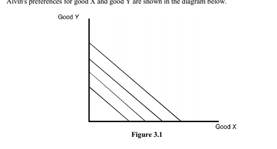 Solved Alvin's preferences for good X and good Y are shown | Chegg.com