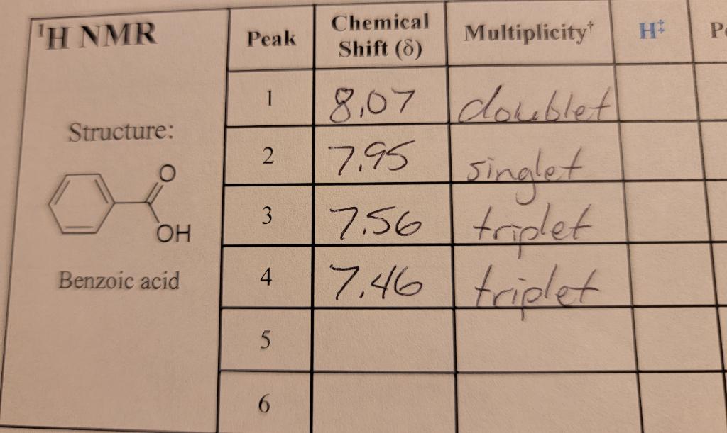 Solved 'H NMR | Chegg.com