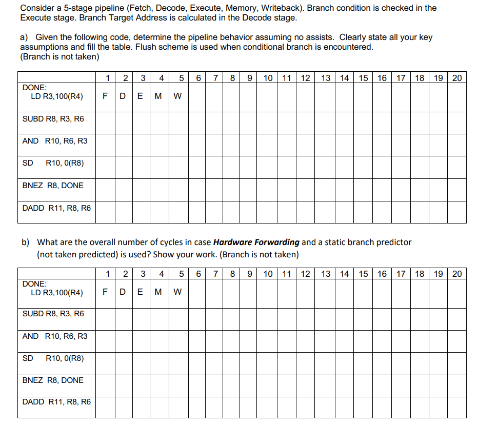Consider a 5-stage pipeline (Fetch, Decode, Execute, | Chegg.com