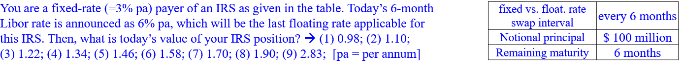 Solved You are a fixed-rate (=3% pa) payer of an IRS as | Chegg.com