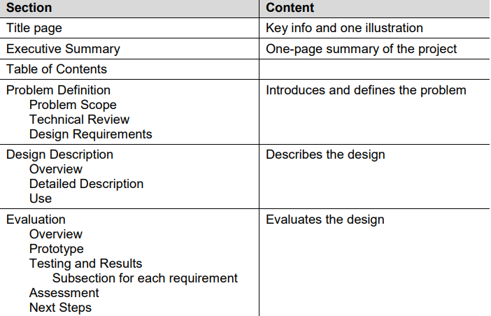 Solved Question: Estimate the pile length required to carry | Chegg.com