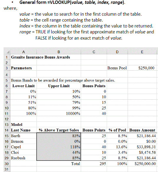 Solved PROBLEM 6: Using VLOOKUP (file used for example: | Chegg.com