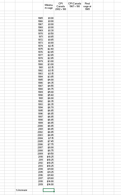 2. The minimum wage. a. Complete the Table in the | Chegg.com