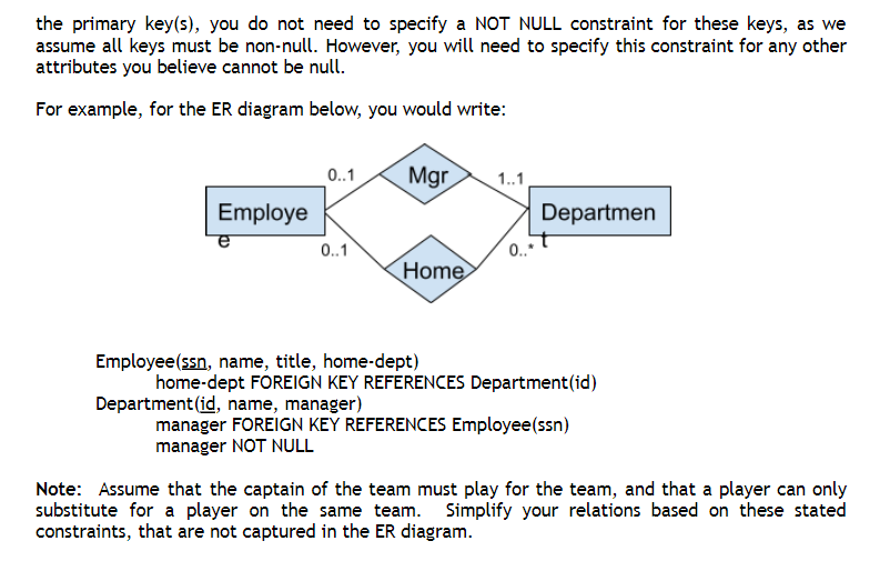 Solved The following (very simplistic) ER diagram models | Chegg.com