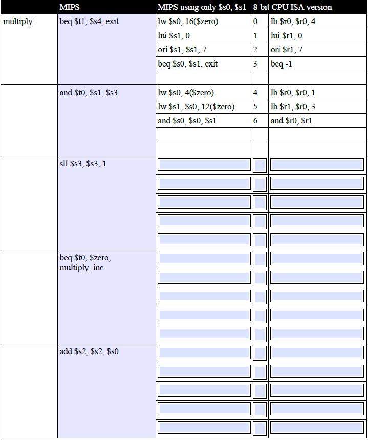 Sep 1 (20 pts): First, translate the sample MIPS | Chegg.com