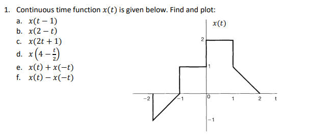 Solved Continuous time function x(t) is given below. Find | Chegg.com