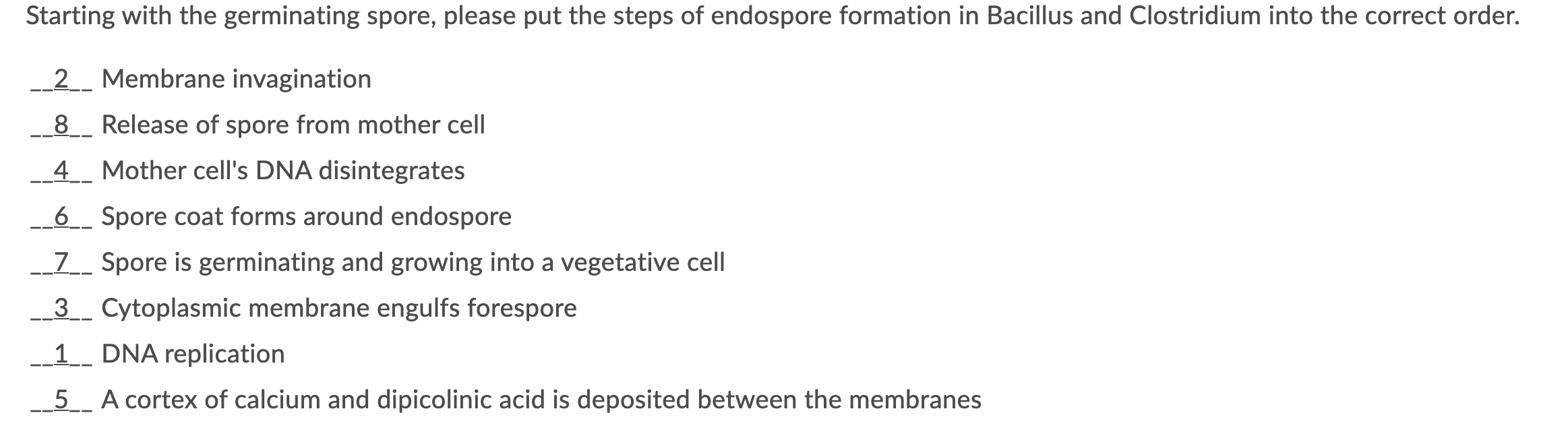 Solved Starting with the germinating spore, please put the | Chegg.com