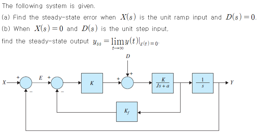 Solved The following system is given. (a) Find the | Chegg.com