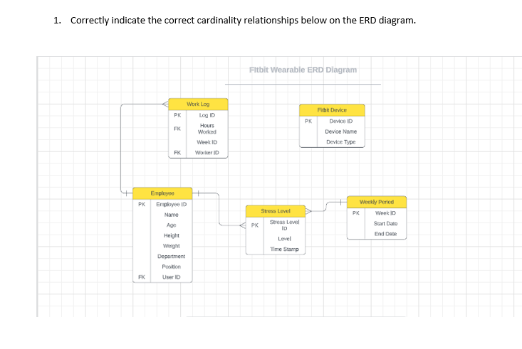 Solved 1. Correctly indicate the correct cardinality | Chegg.com
