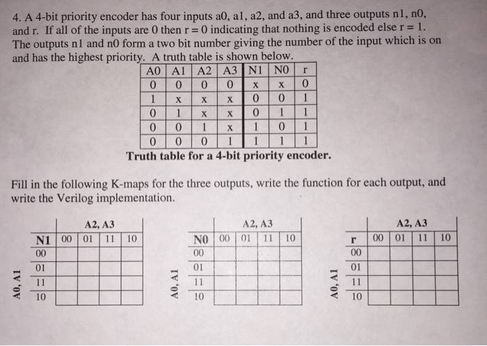 Solved A 4 Bit Priority Encoder Has Four Inputs A0 A1 A2 