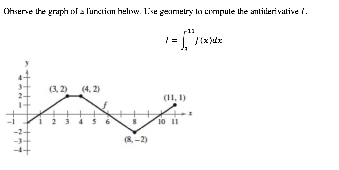 Solved Observe the graph of a function below. Use geometry | Chegg.com
