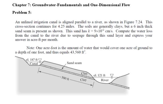 Solved Chapter 7: Groundwater-Fundamentals and | Chegg.com