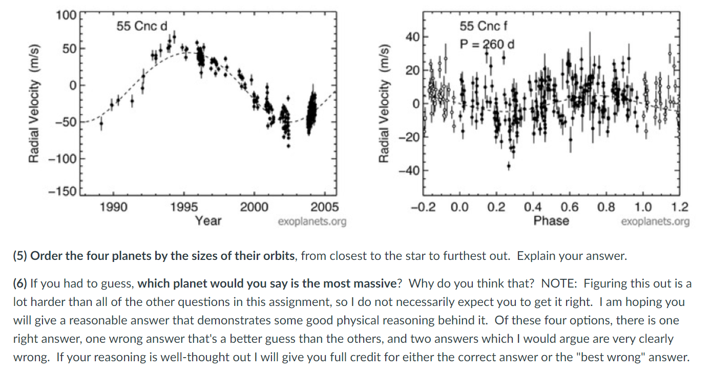 Solved Below are the radial velocity graphs of several | Chegg.com