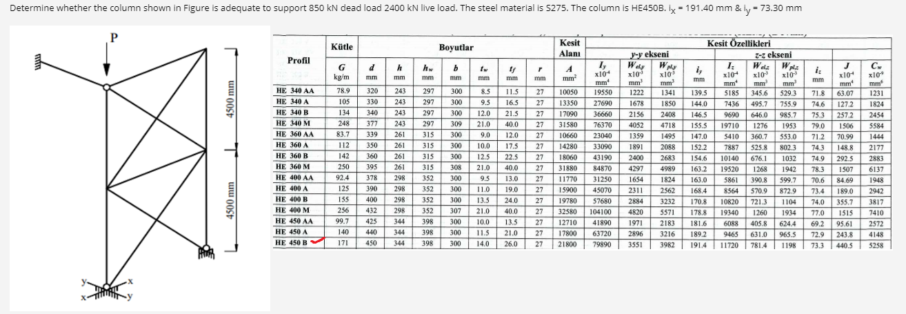 Determine whether the column shown in Figure is | Chegg.com