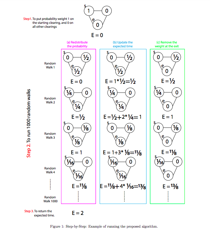 Let us convert your guess in a short algorithm. 1. | Chegg.com