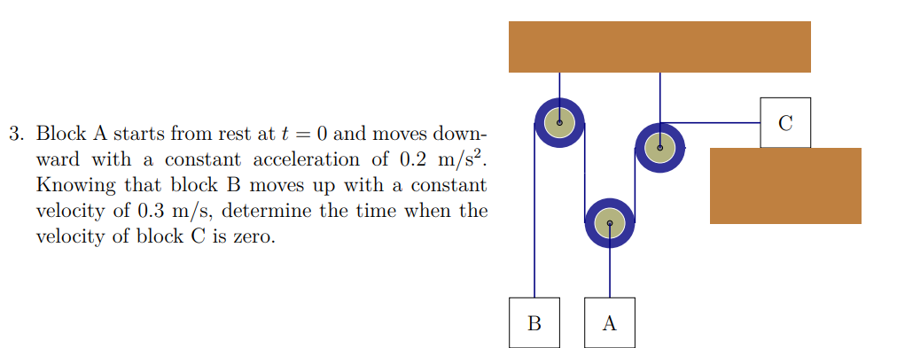Solved 3. Block A starts from rest at t=0 and moves downward | Chegg.com