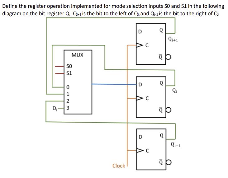Define the register operation implemented for mode | Chegg.com