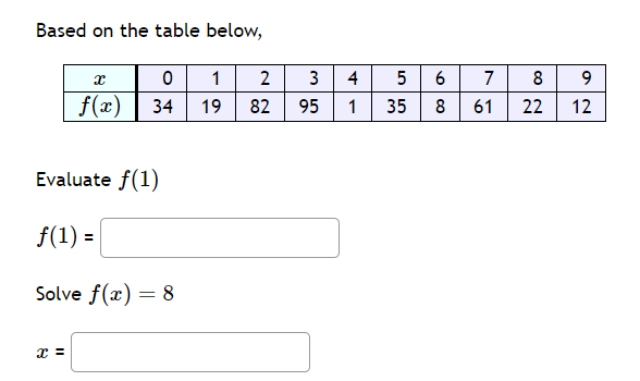 Solved Based on the table below,Evaluate f(1)f(1)=Solve | Chegg.com