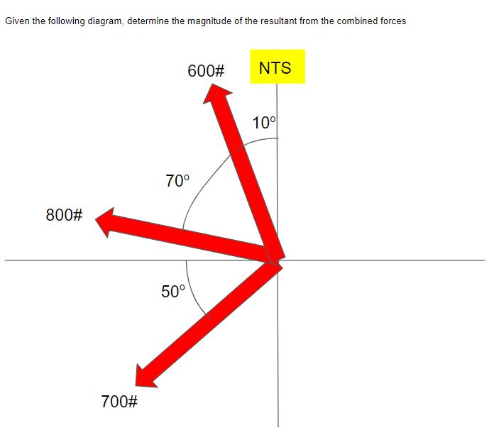 Solved Given the following diagram, determine the magnitude | Chegg.com
