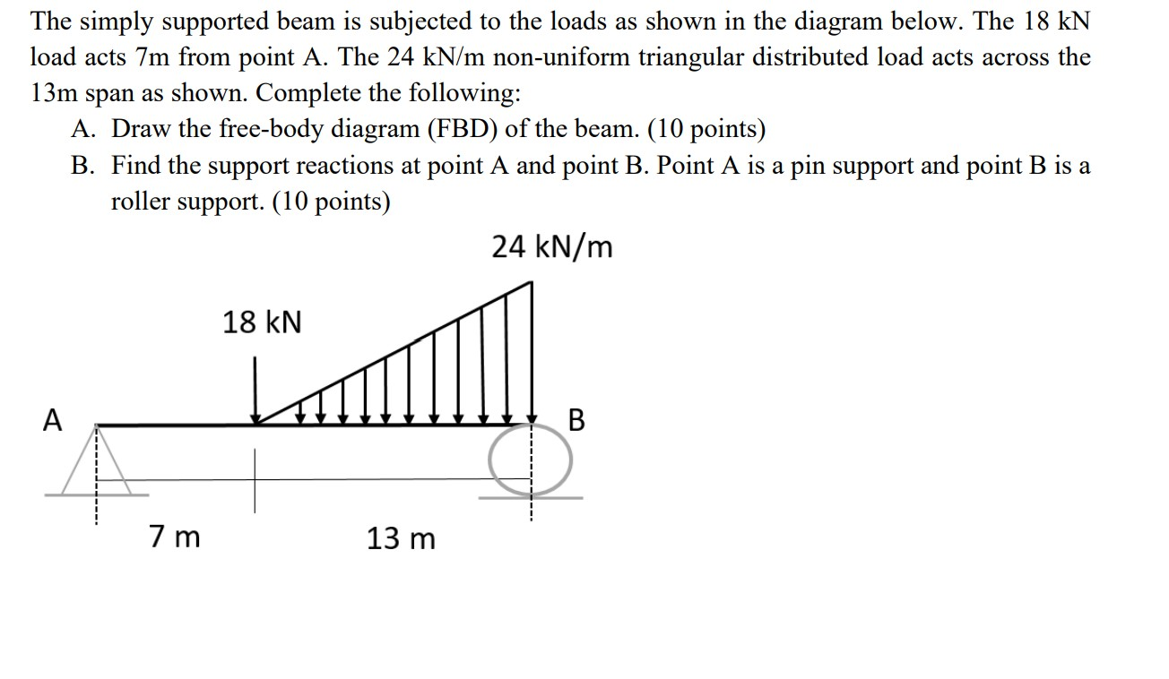 Solved The simply supported beam is subjected to the loads | Chegg.com