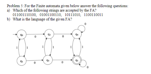 Solved Problem 5: For the Finite automata given below answer | Chegg.com