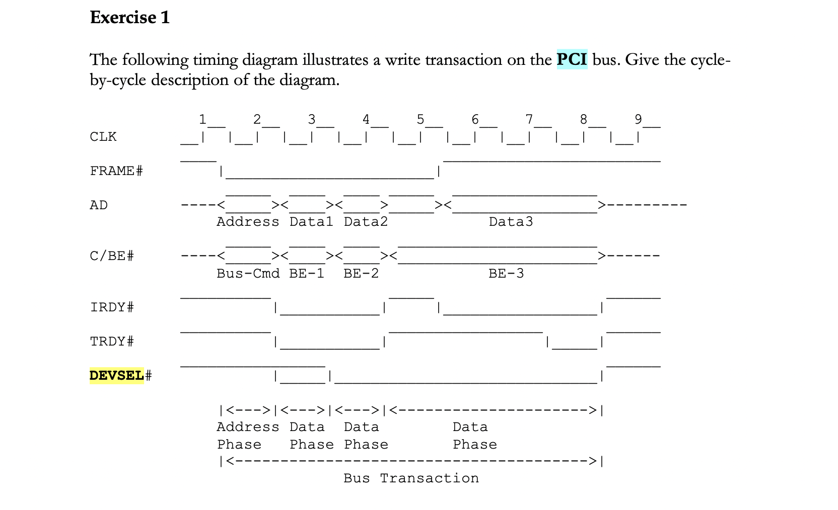 Solved Exercise 1 The following timing diagram illustrates a | Chegg.com