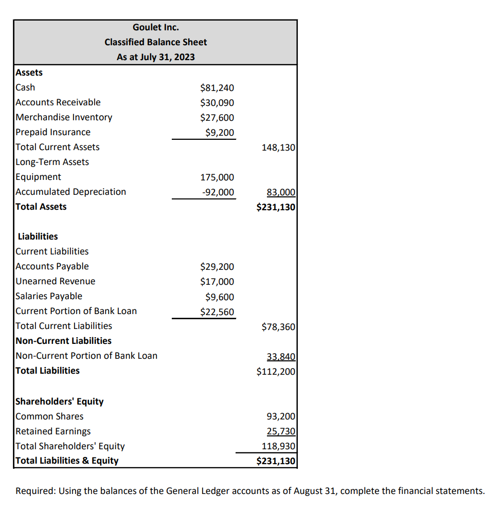 Solved I need answers for all of the General Journals, | Chegg.com