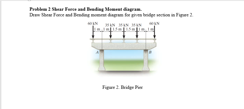 Shear Force And Bridges