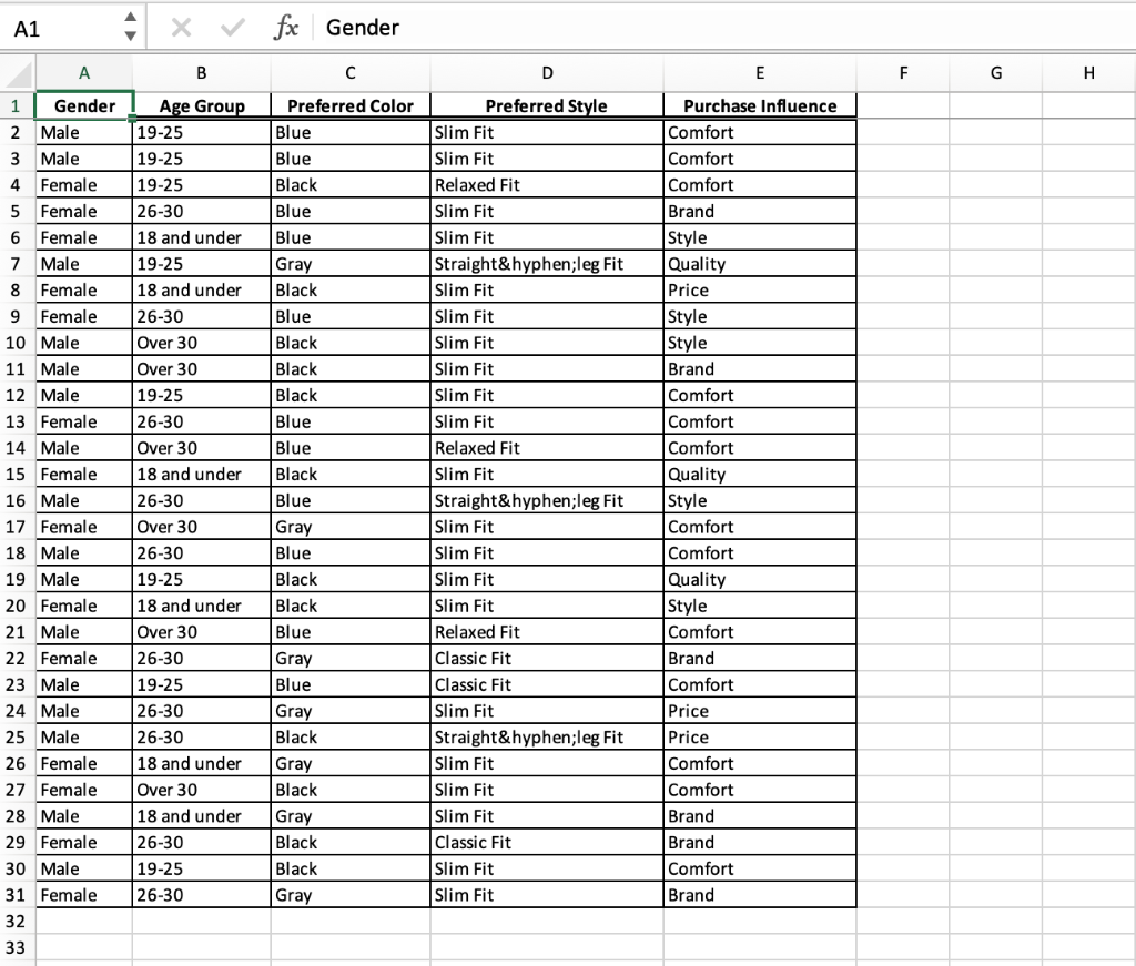 Solved Use the COUNTIF function to construct frequency | Chegg.com