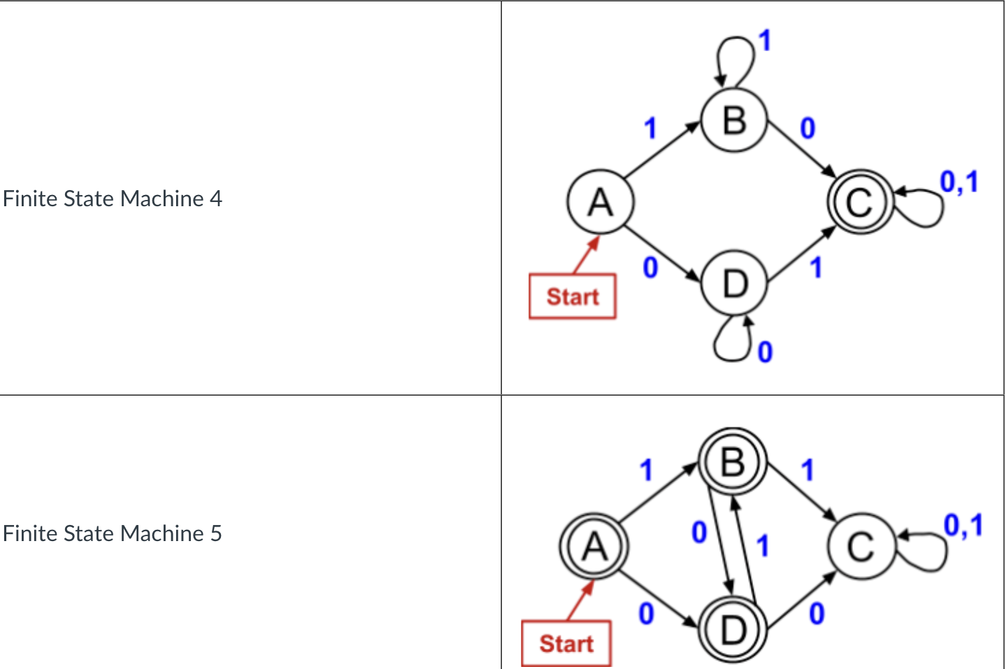 Solved Add the code to determine and return the Final State | Chegg.com
