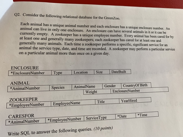 Solved Q2 Consider The Following Relational Database For 6804