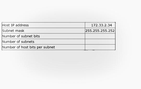 Solved 172.33.2.34 255.255.255.252 Host IP address Subnet | Chegg.com