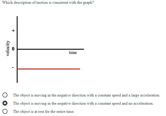 Solved Which description of motion is consistent with the | Chegg.com