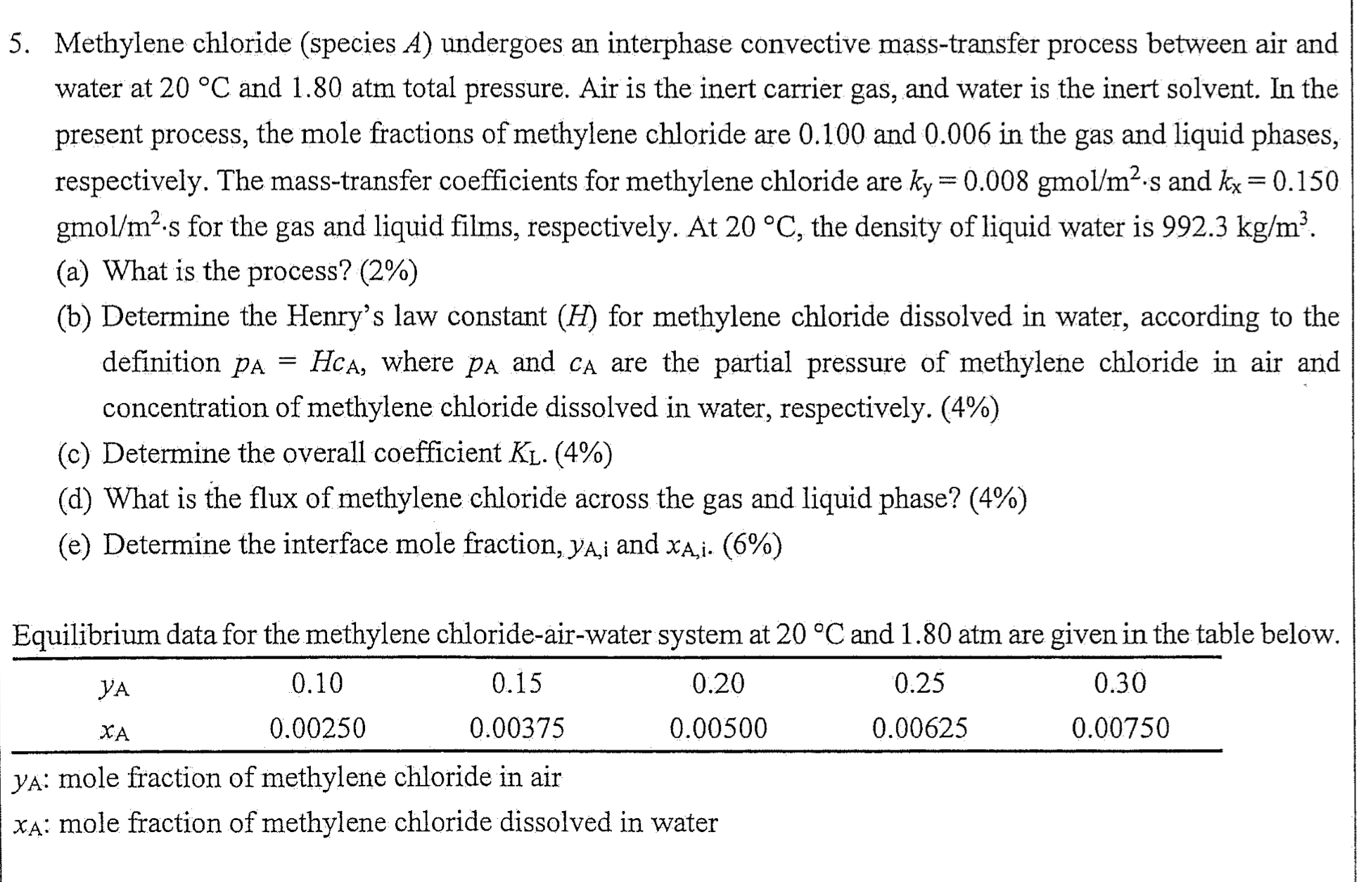 5. Methylene chloride (species A ) undergoes an | Chegg.com