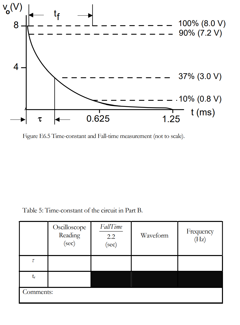 USING PSpice: Recreate the circuit using square | Chegg.com