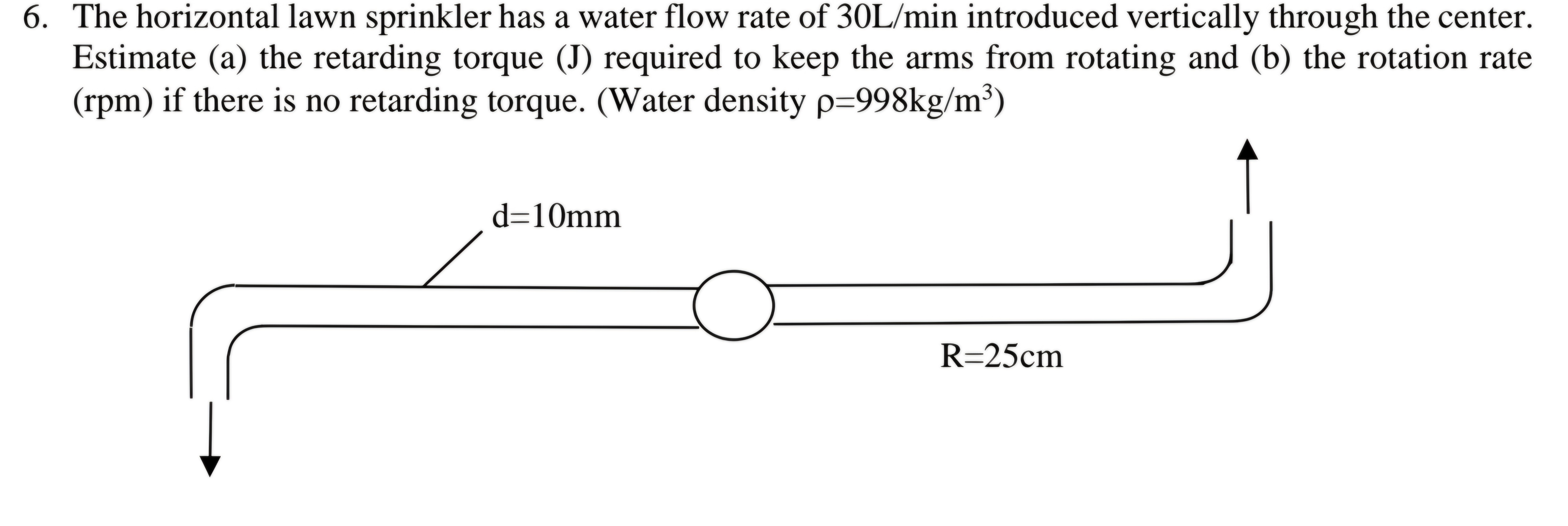 Solved The horizontal lawn sprinkler has a water flow rate | Chegg.com