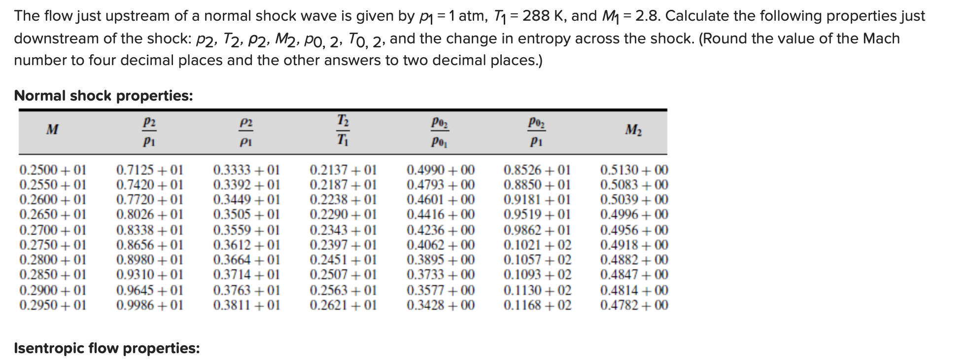 Solved The flow just upstream of a normal shock wave is | Chegg.com