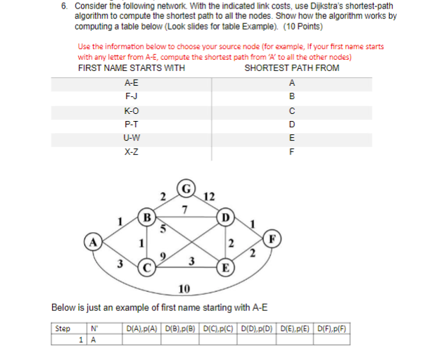 6. Consider the following network. With the indicated | Chegg.com